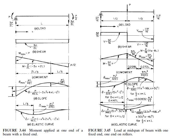 Beam Shear Deformation Formula - The Best Picture Of Beam